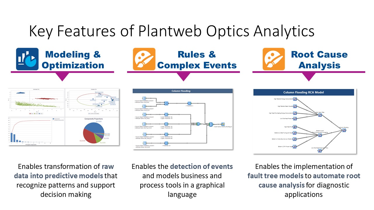 Operational Analytics | PlantWeb Optics Analytics | Proconex